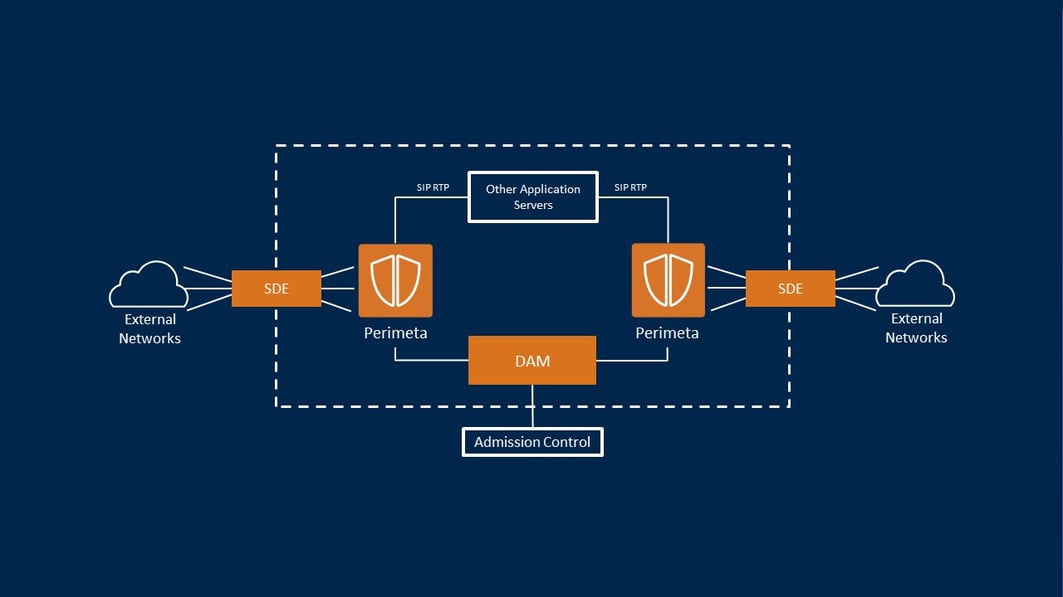 Microsoft Teams Operator Connect Public Preview Rolling 4DD