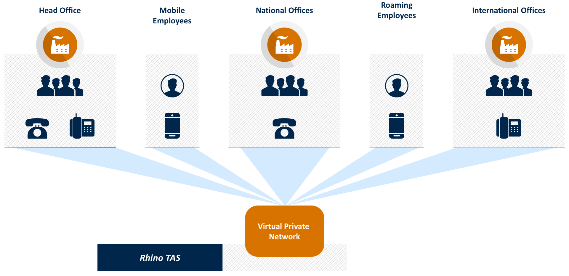 Rhino TAS app: Virtual Private network (VPN)