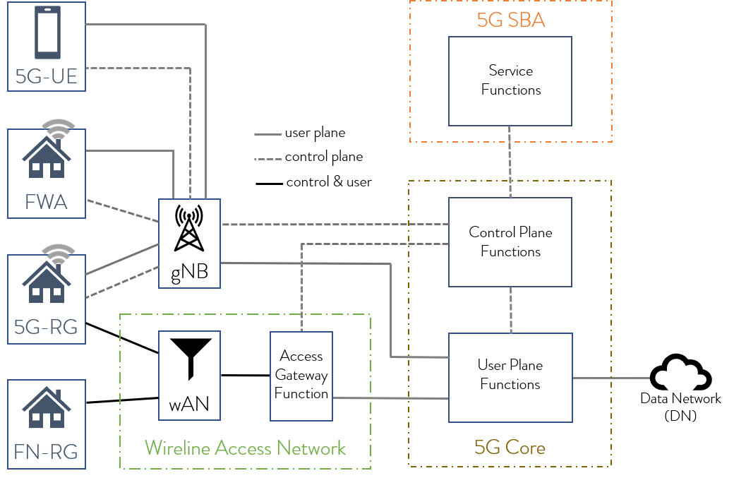 What Is 5G Fixed Wireless Access FWA 40 OFF Wiener me